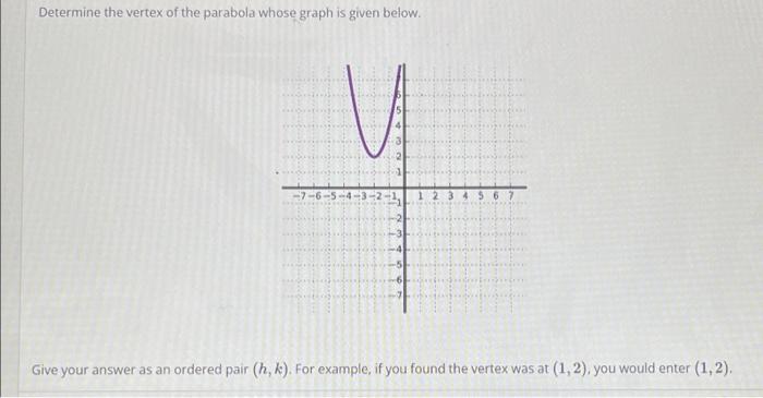 Solved Determine the vertex of the parabola whose graph is | Chegg.com