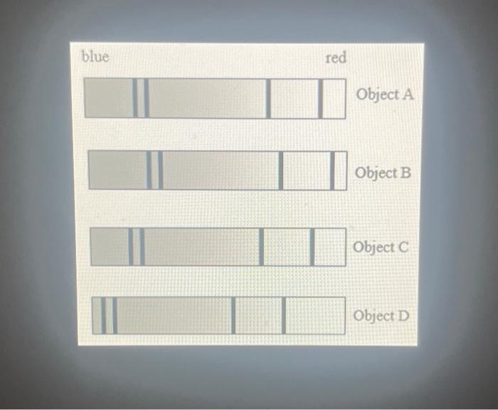 Solved Question 26 3 points Save Answer Of the four spectra | Chegg.com