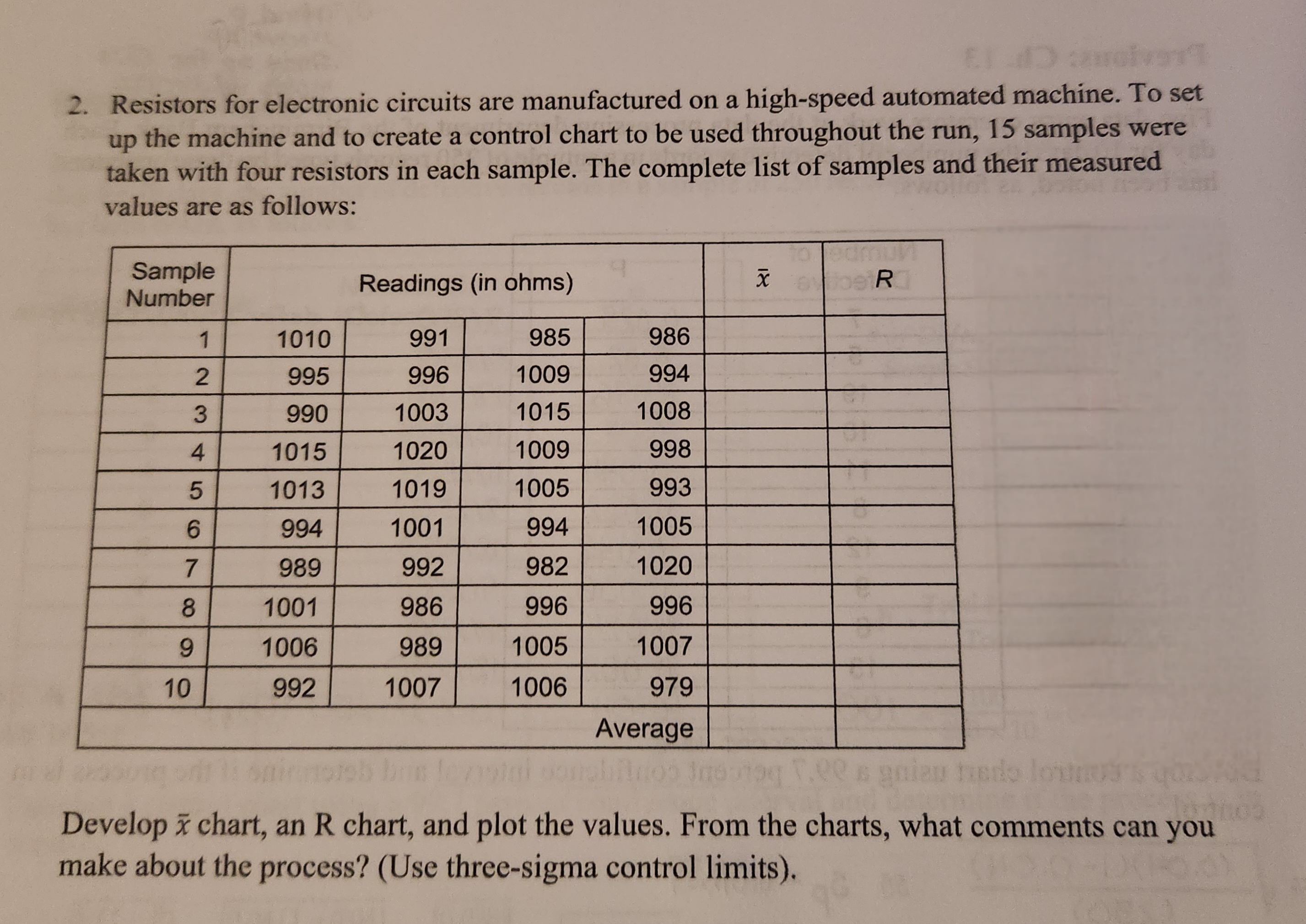 Solved Resistors for electronic circuits are manufactured on | Chegg.com