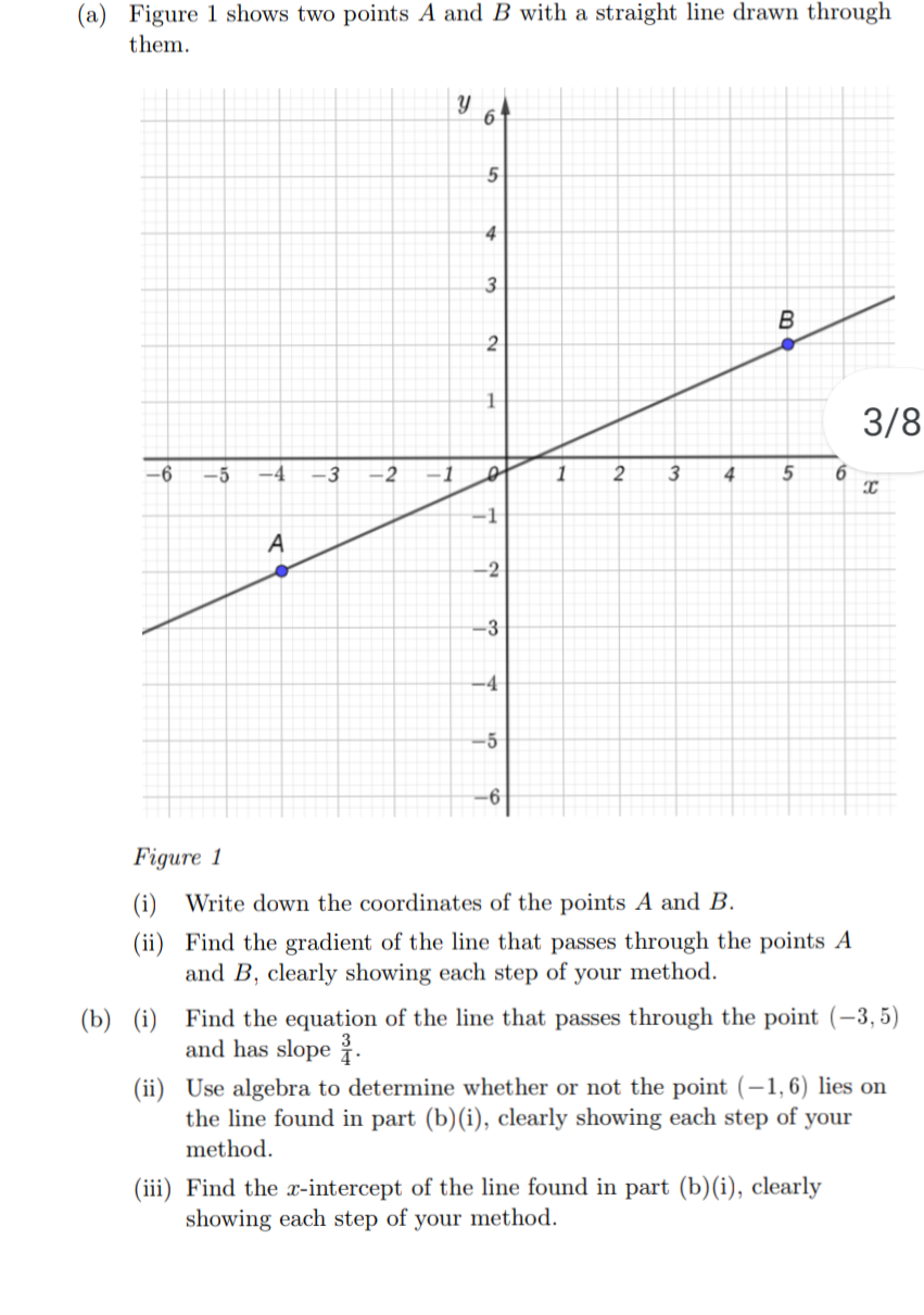 Solved (a) Figure 1 shows two points A and B with a straight | Chegg.com