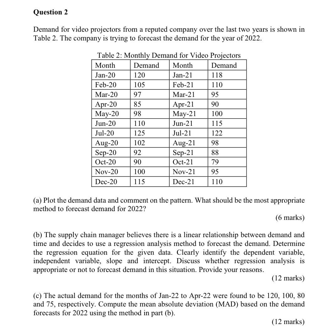 Solved Question 2Demand for video projectors from a reputed | Chegg.com