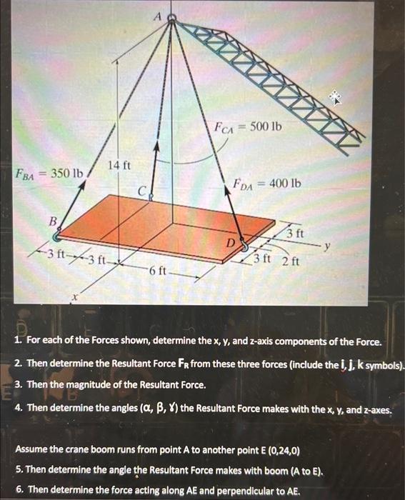 Solved 1. For each of the Forces shown, determine the x,y, | Chegg.com