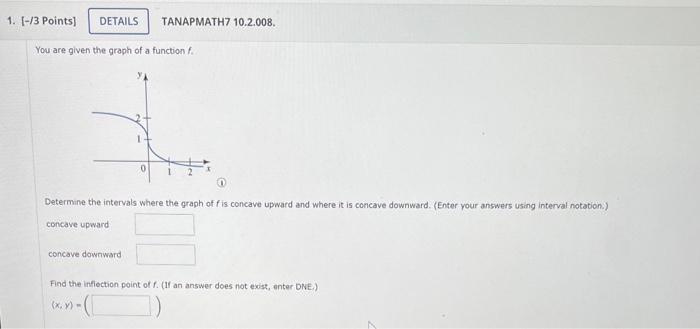 Solved You are given the graph of a function f. Determine | Chegg.com