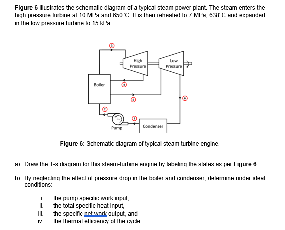 Solved Figure 6 ﻿illustrates the schematic diagram of a | Chegg.com
