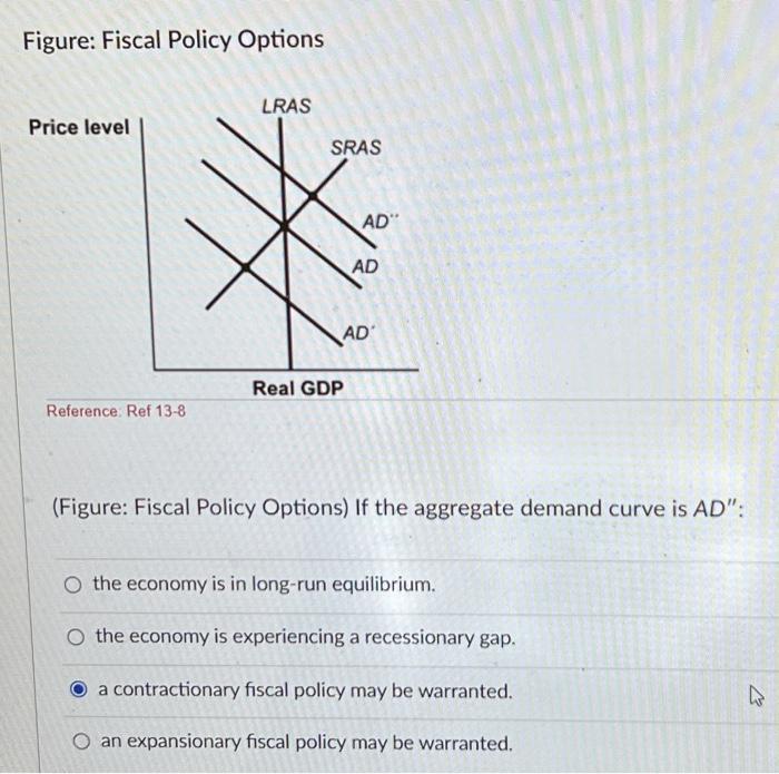 Solved Figure: Fiscal Policy Options (Figure: Fiscal Policy | Chegg.com