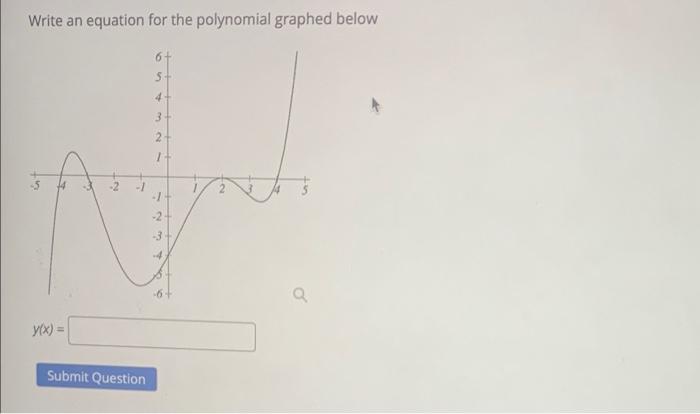 Solved Write an equation for the polynomial graphed | Chegg.com