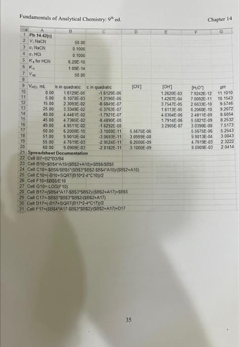 Solved 14-42. Calculate the pH after addition of | Chegg.com
