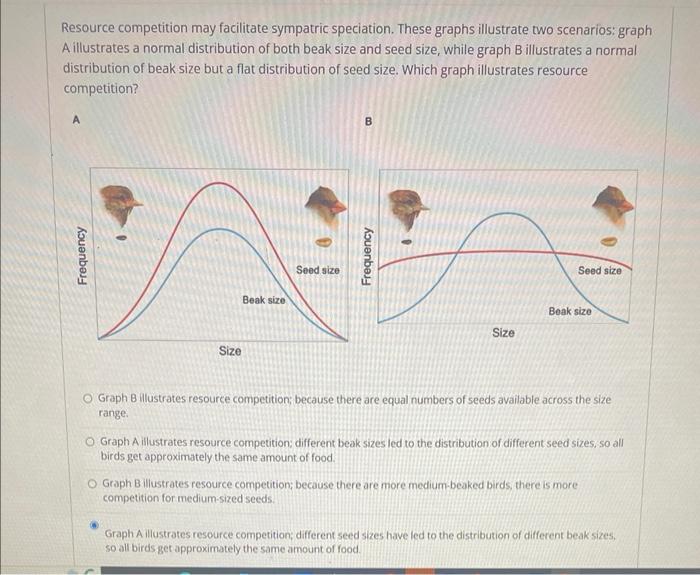 Solved Resource competition may facilitate sympatric | Chegg.com