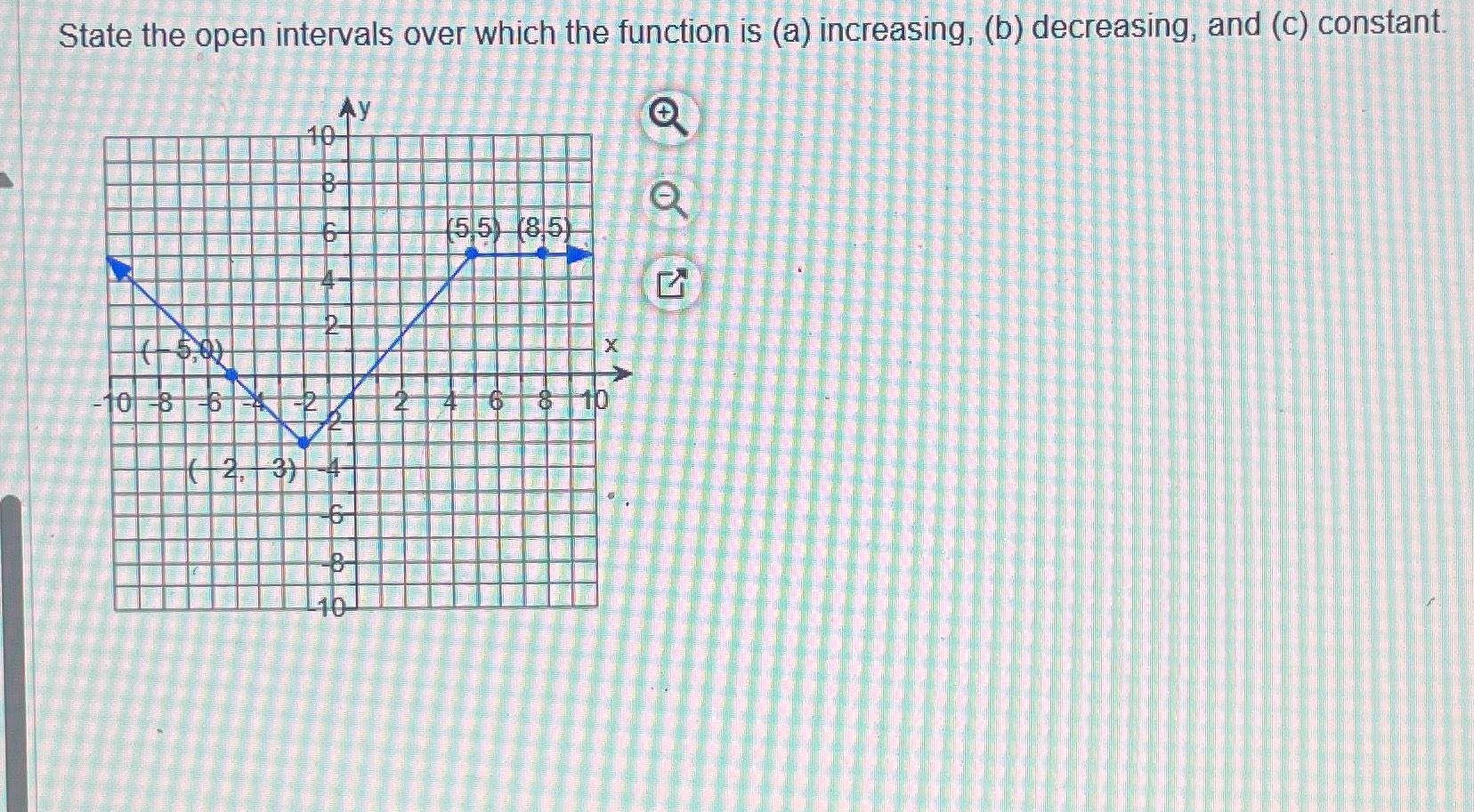 Solved State the open intervals over which the function is | Chegg.com