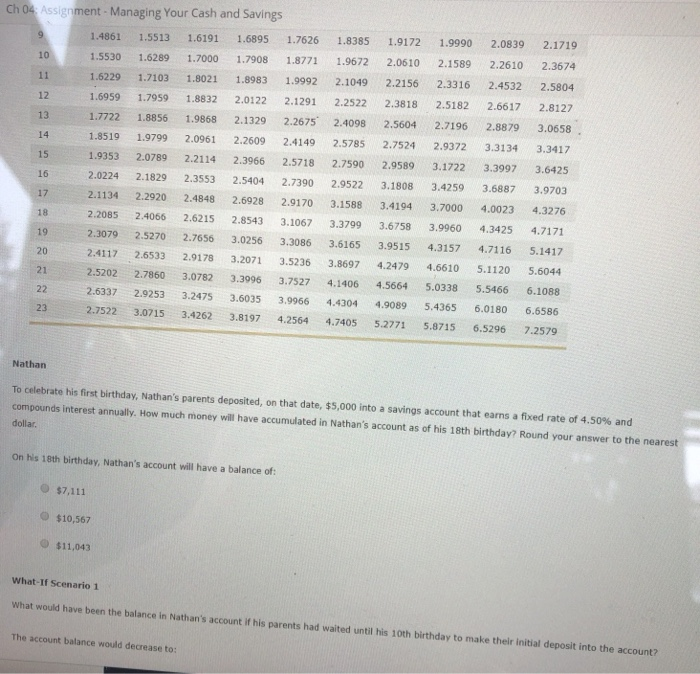 Solved 8. The mathematics of savings How Much Have You Saved | Chegg.com