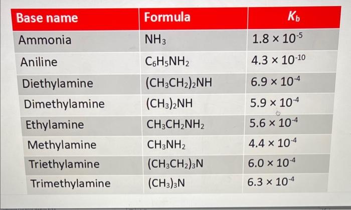 Solved A 10.4 g sample of methylammonium chloride, CH3NH3Cl, | Chegg.com