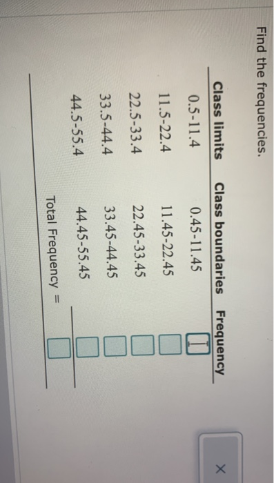 ne frequencies. Class limits Class boundaries | Chegg.com