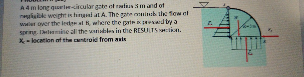 Solved A 4 m long quarter-circular gate of radius 3 m and of | Chegg.com