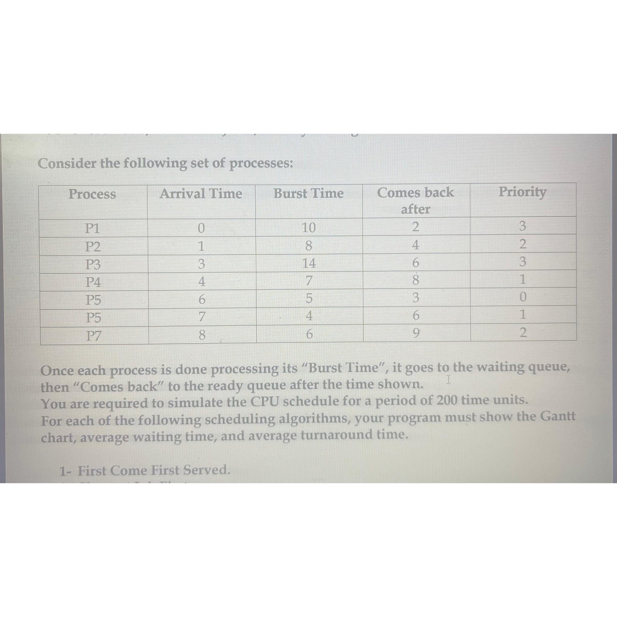 Solved Consider the following set of | Chegg.com