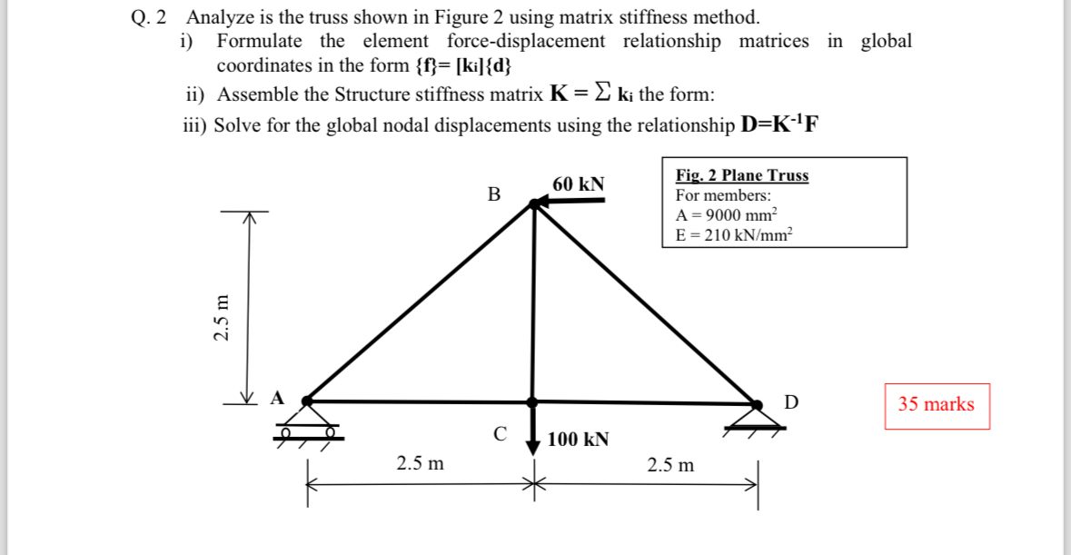 Solved Q. 2 ﻿Analyze is the truss shown in Figure 2 ﻿using | Chegg.com