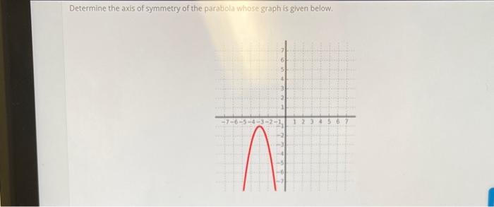 Solved Determine the axis of symmetry of the parabola whose | Chegg.com