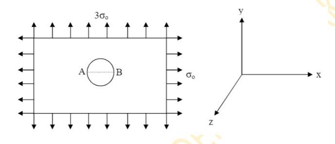 Solved A circular hole of 20 mm diameter was drilled in the | Chegg.com