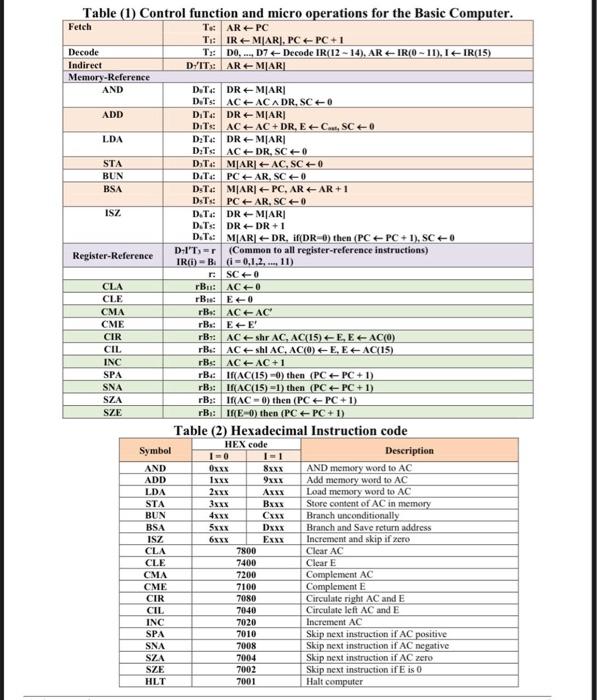 [10] Derive the gate structure associated with the | Chegg.com