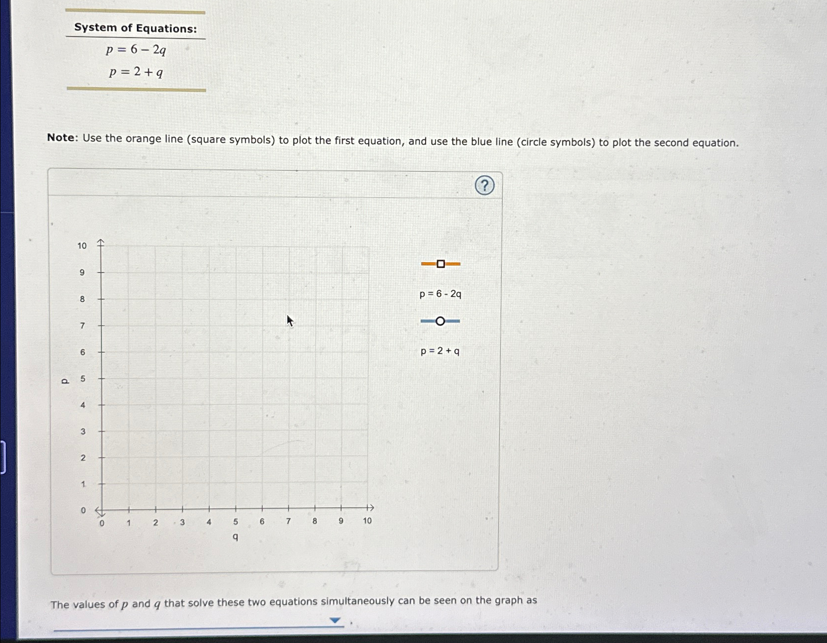 Solved System of Equations:p=6-2qp=2+qNote: Use the orange | Chegg.com