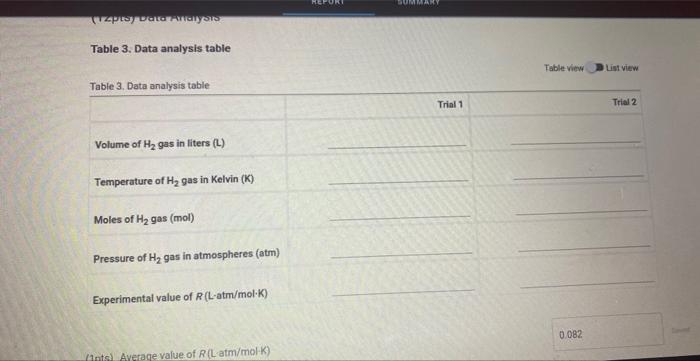 Solved (1pts) Experimental Data Table 2. Data with vapor | Chegg.com