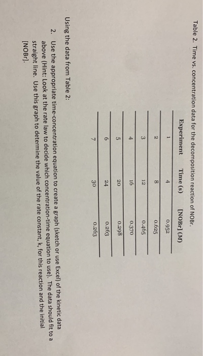 Solved Table 2. Time vs. concentration data for the | Chegg.com