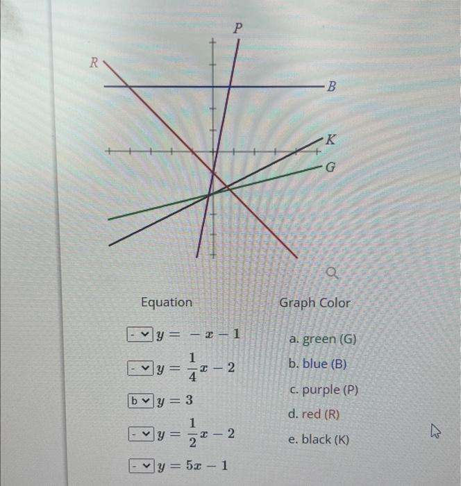 Solved Equation Graph Color y=−x−1 a. green (G) y=41x−2 b. | Chegg.com