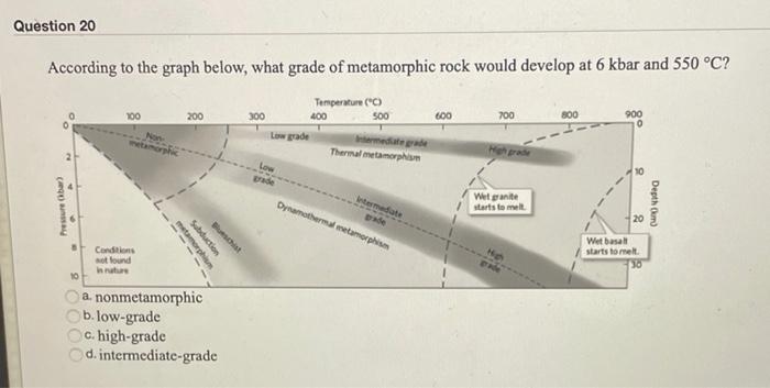 Solved According to the graph below, what grade of | Chegg.com