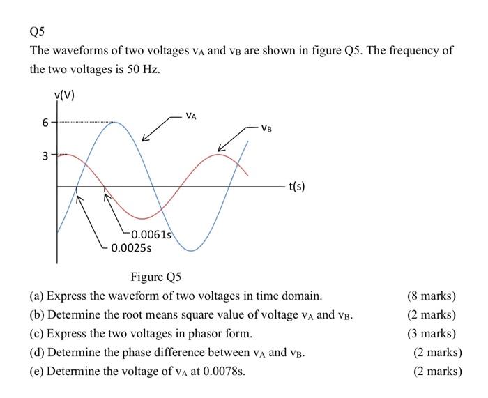 Solved Q5 The waveforms of two voltages va and VB are shown | Chegg.com