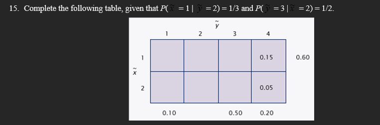 Solved Complete the following table, given that | Chegg.com