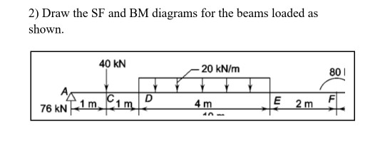 Solved 2) Draw the SF and BM diagrams for the beams loaded | Chegg.com