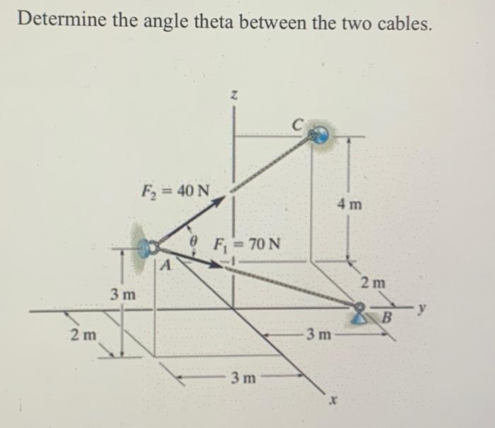 Solved Determine the angle theta between the two cables. | Chegg.com
