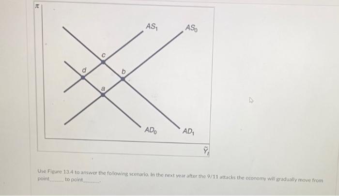Solved Use Figure 13.4 to answer the following scenario. In | Chegg.com