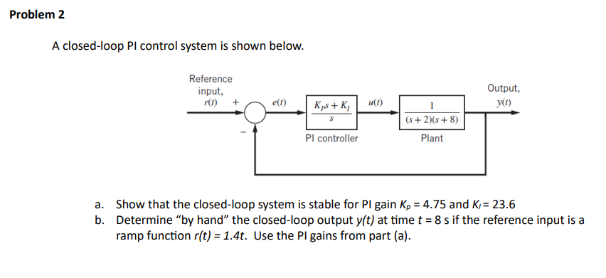 Problem 2A closed-loop PI ﻿control system is ﻿shown | Chegg.com