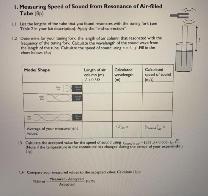 Solved € 1. Measuring Speed of Sound from Resonance of | Chegg.com