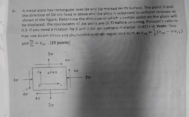 Solved A metal plate has rectangular axes Ox and Oy marked | Chegg.com