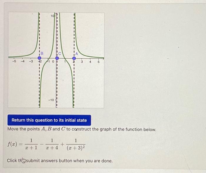 Solved Move the points A,B and C to construct the graph of | Chegg.com