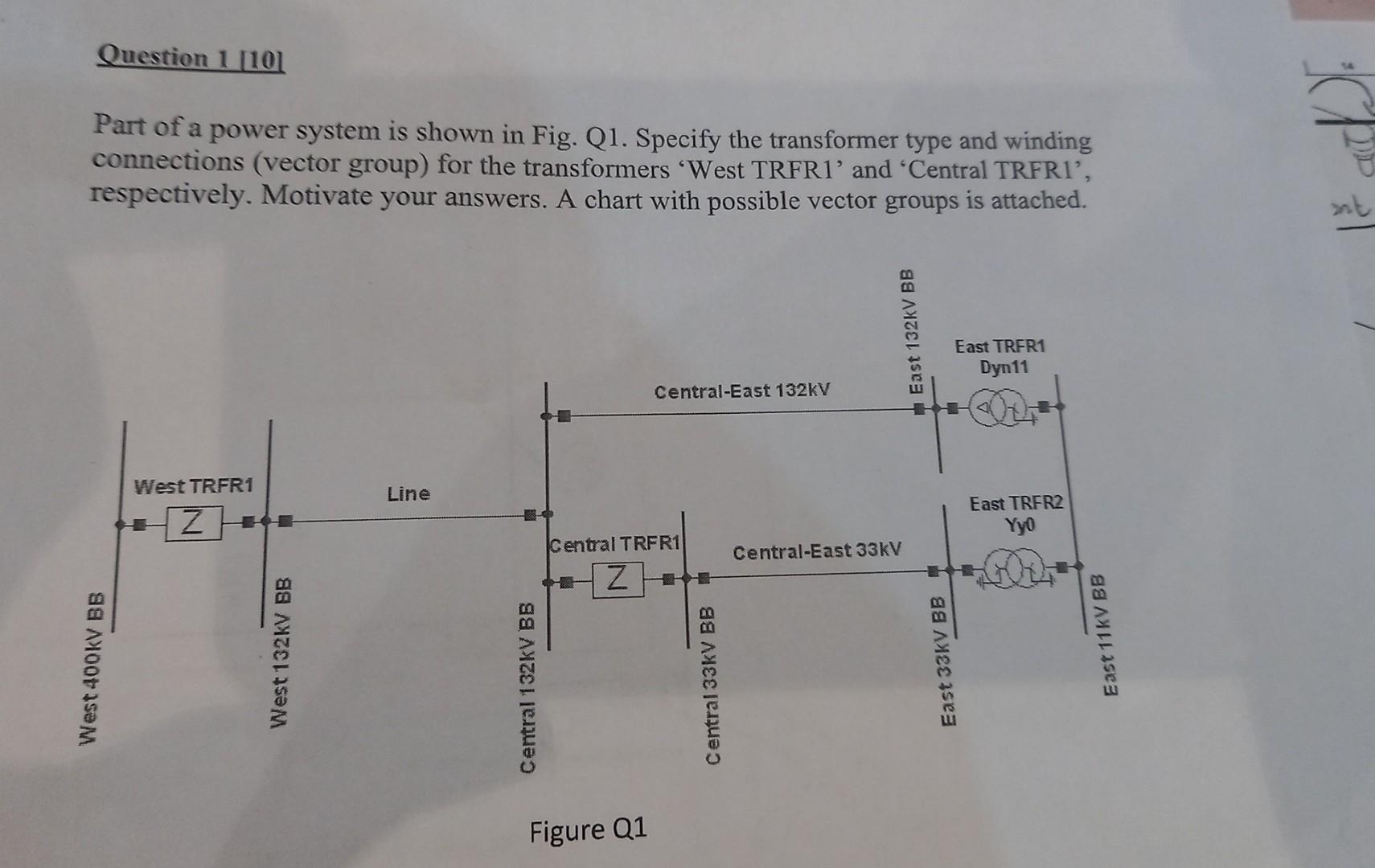 Solved Part of a power system is shown in Fig. Q1. Specify | Chegg.com