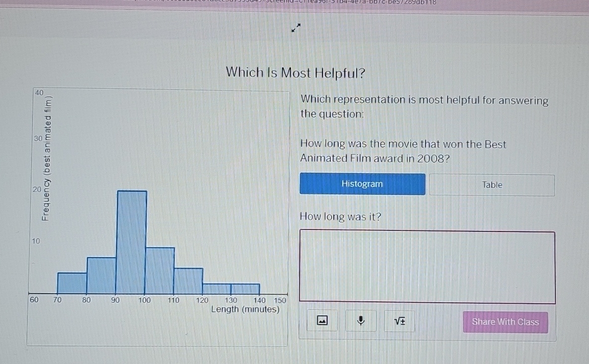 Solved Which Is Most Helpful?Which representation is most | Chegg.com