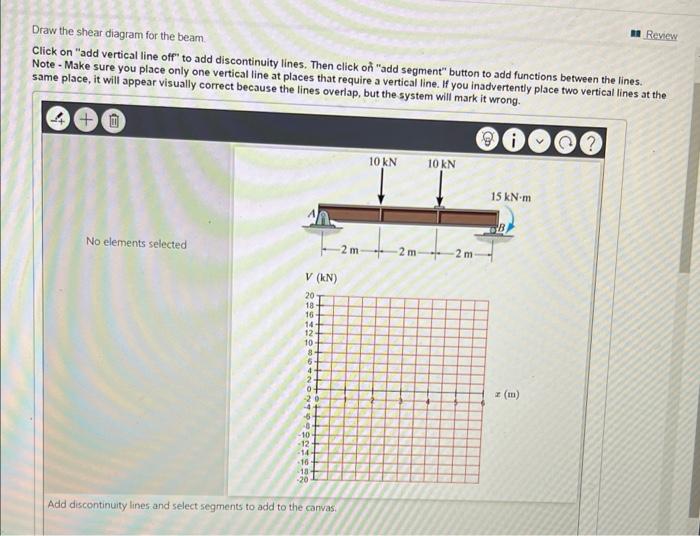 Solved Consider the simply supported beam shown in the | Chegg.com