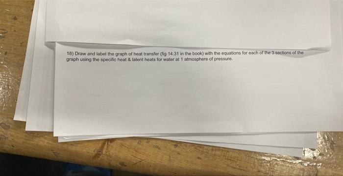 18) Draw and label the graph of heat transfer (fig | Chegg.com