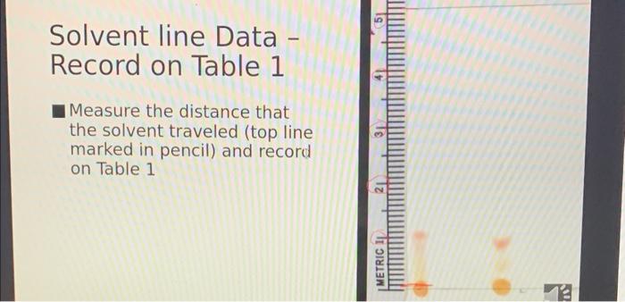 Solved Solvent line Data Record on Table 1 Measure the | Chegg.com