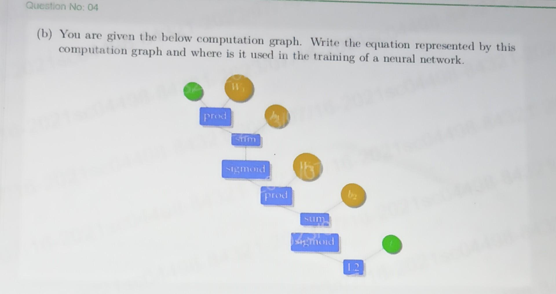 Solved Computation graph [3+2] (a) Assume a simple function | Chegg.com