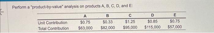 Solved Perform a "product-by-value" analysis on products A, | Chegg.com
