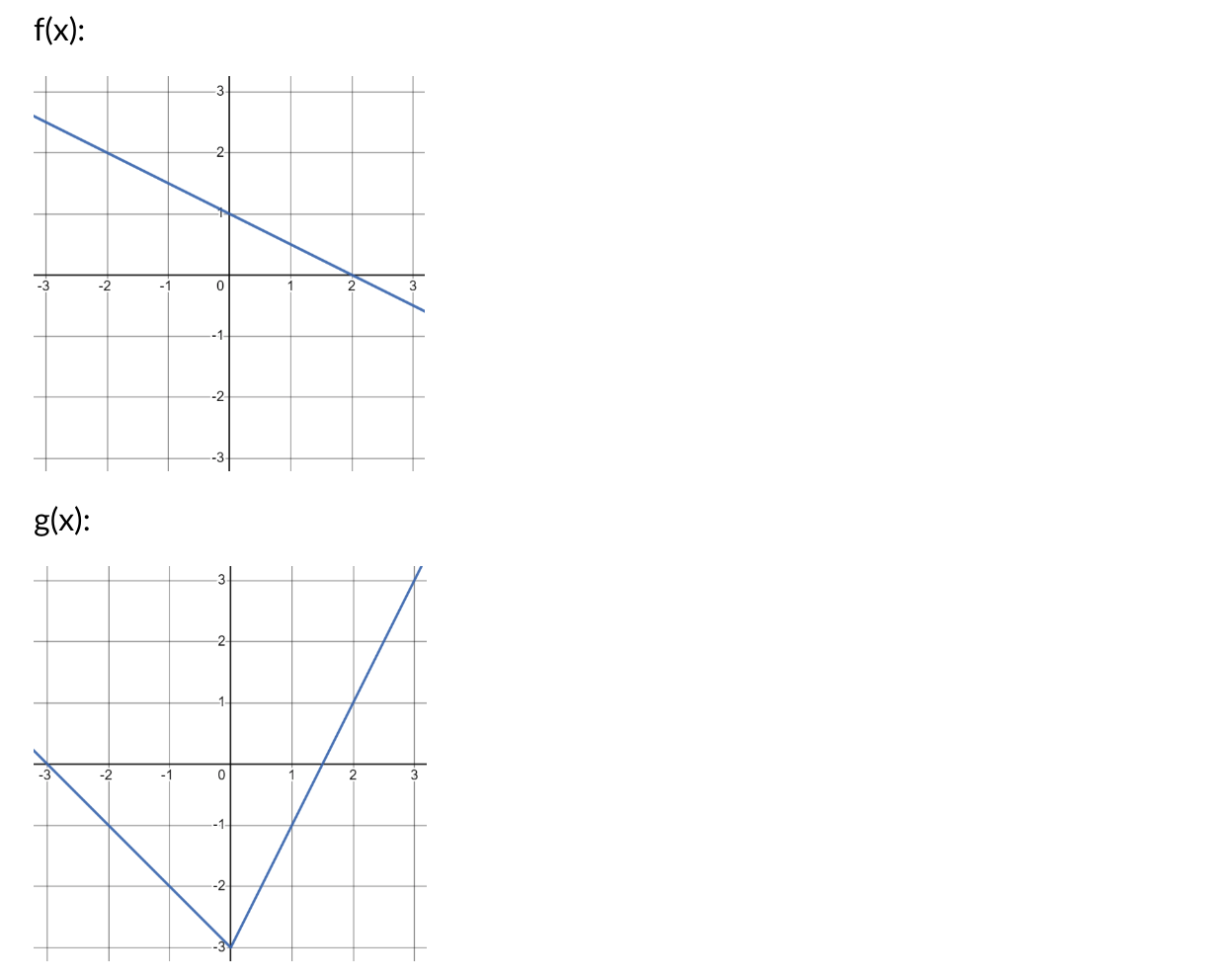 f(x):g(x) ﻿:Use the graphs of f(x) ﻿and g(x) ﻿above | Chegg.com