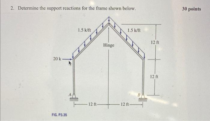 Solved 2. Determine the support reactions for the frame | Chegg.com