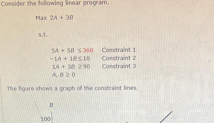 Solved Consider the following linear program. Max2A+3B s.t. | Chegg.com