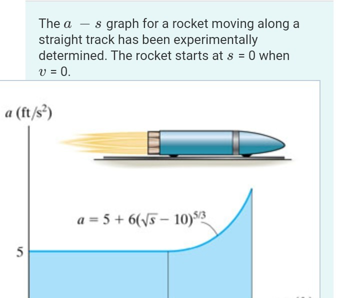 Solved The a – s graph for a rocket moving along a straight | Chegg.com