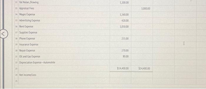 Solved Adjustments and Work Sheet Showing a Net Loss | Chegg.com