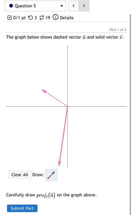 Solved The graph below shows dashed vector n and solid | Chegg.com