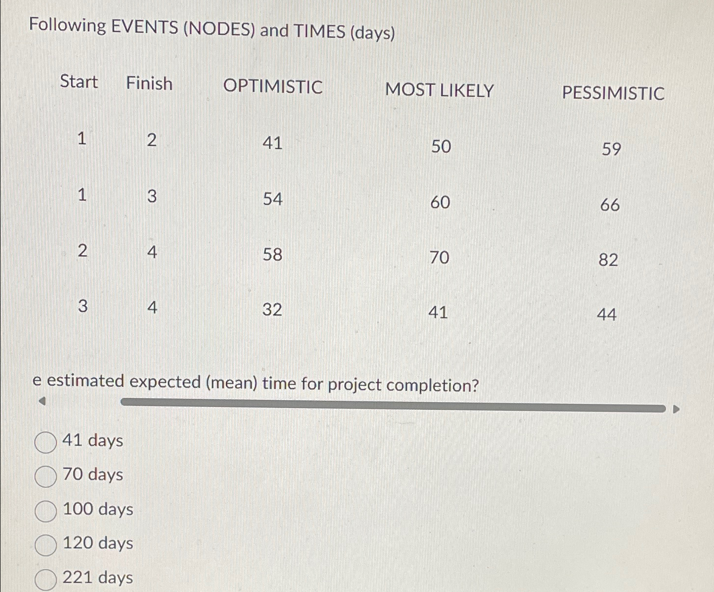 Solved Following EVENTS (NODES) and TIMES | Chegg.com Solved Following EVENTS (NODES) and TIMES | Chegg.com